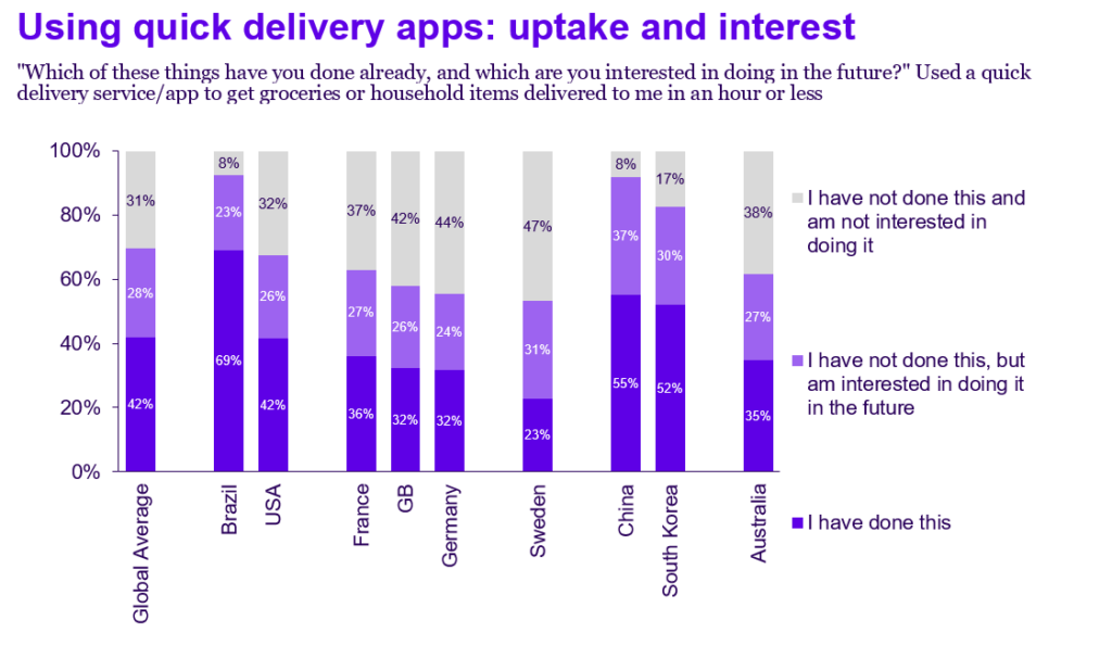 Retail in 2023: 3 key consumer behaviours you need to know about - Foresight Factory