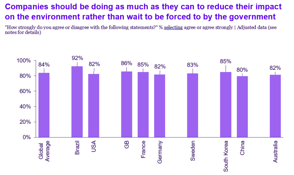 Retail in 2023: 3 key consumer behaviours you need to know about - Foresight Factory